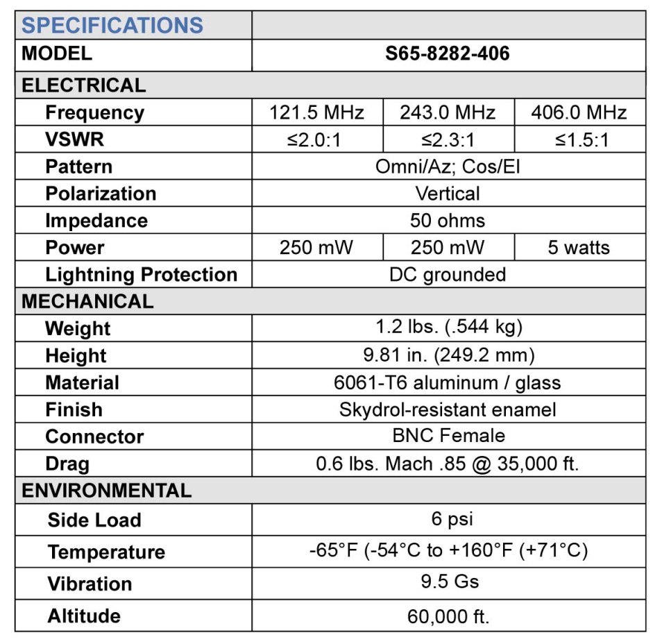 S65-8282-406_Specs - Sensor Systems Inc., Aircraft Antenna