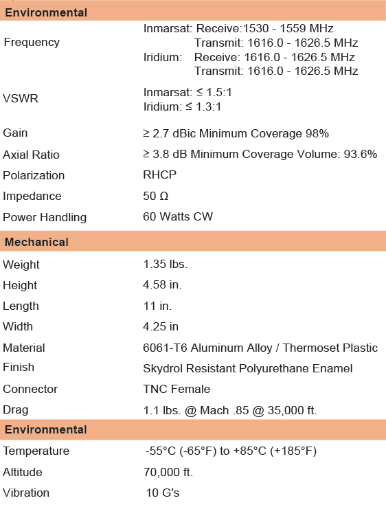 Inmarsat AERO/Iridium Antenna - Sensor Systems Inc., Aircraft Antenna