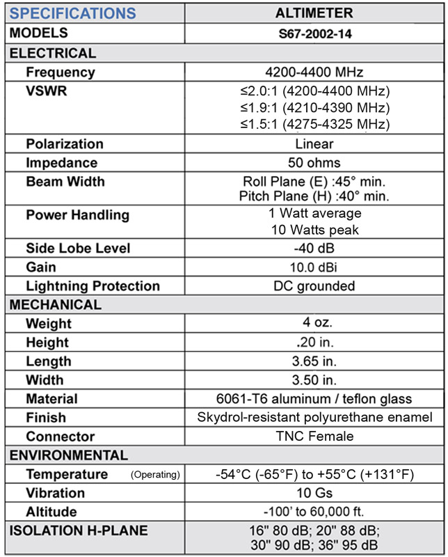 S67-2002-14_Specs - Sensor Systems Inc., Aircraft Antenna