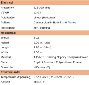 Glide Slope Antenna - Sensor Systems Inc., Aircraft Antenna