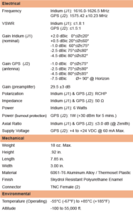 GPS WAAS LPV/Iridium Antenna - Sensor Systems Inc., Aircraft Antenna